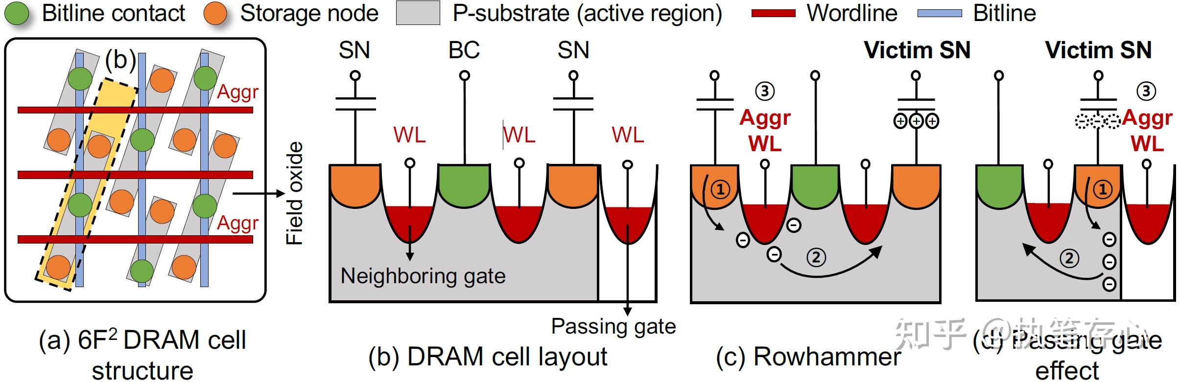 DRAM专题介绍 - 知乎