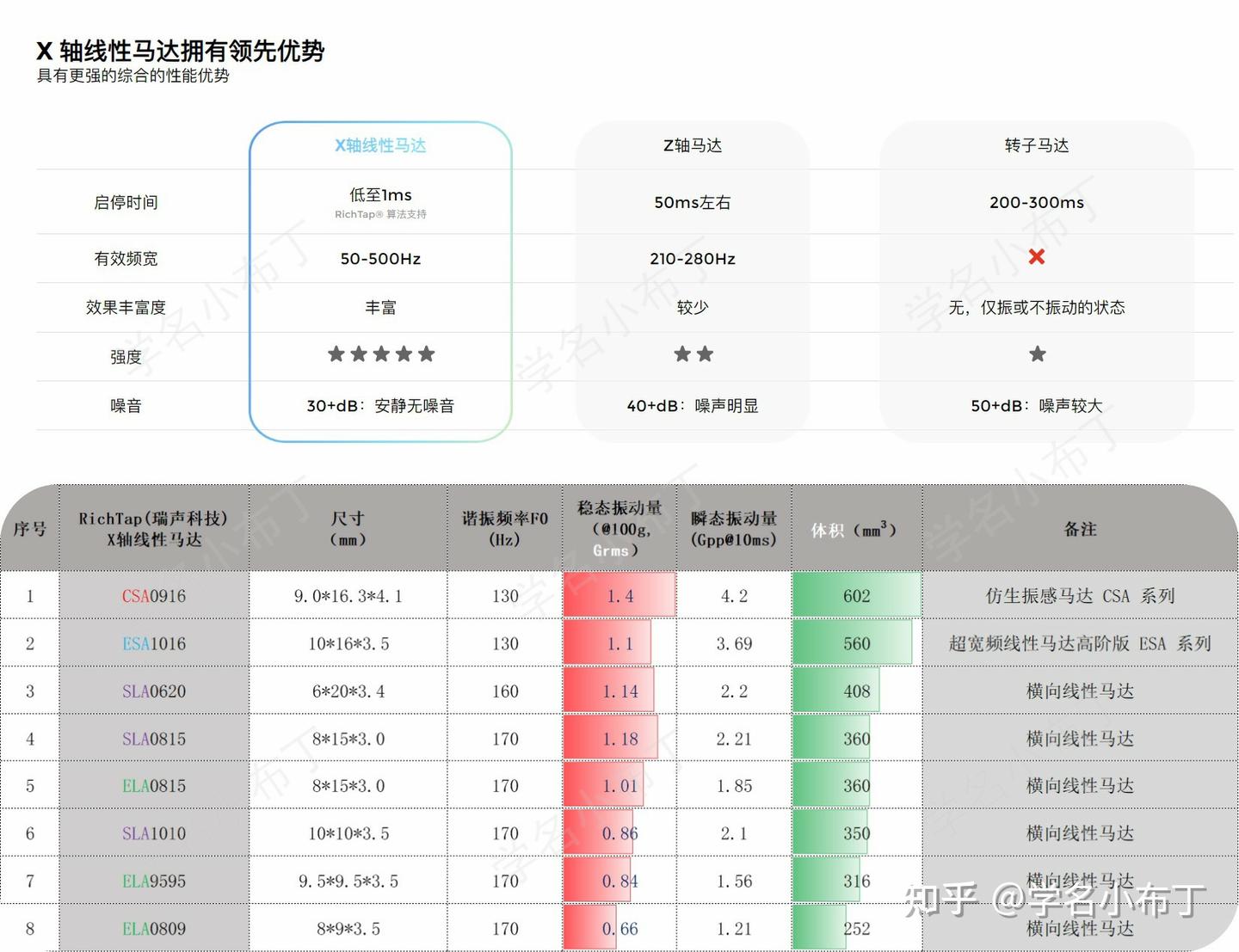 一加13、小米15Pro、荣耀Magic7Pro、vivoX200Pro、OPPOFindX8Pro，怎么选？ - 知乎