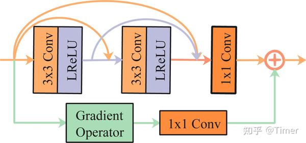 SeAFusion:首个结合高级视觉任务的图像融合框架 - 知乎