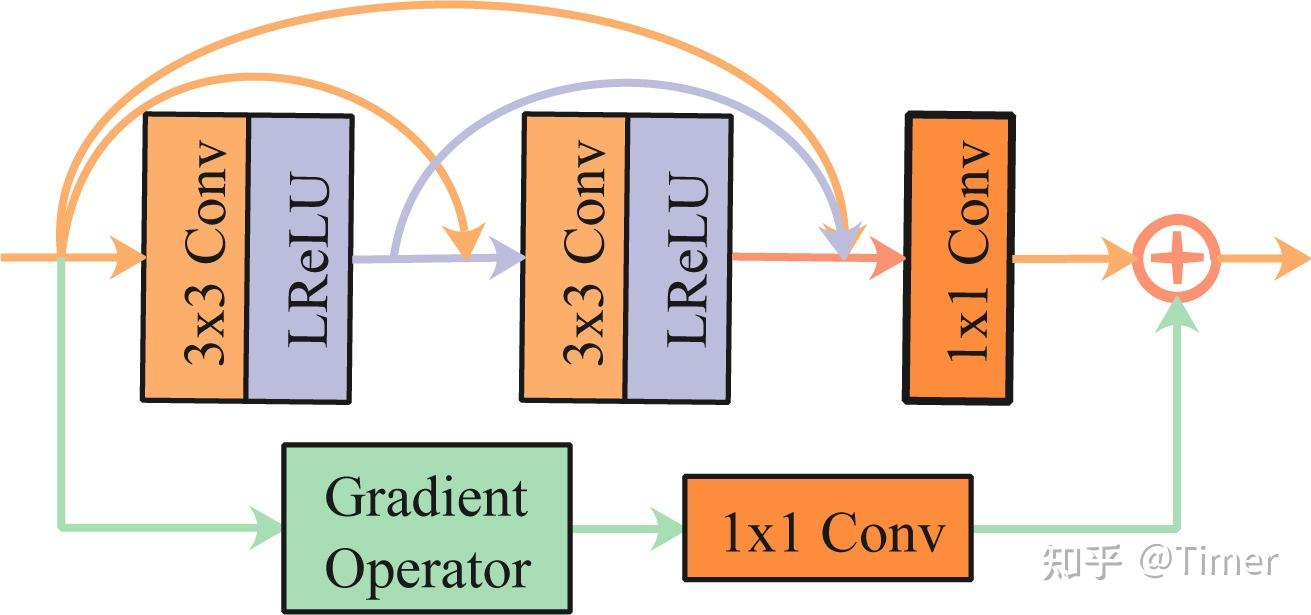 SeAFusion:首个结合高级视觉任务的图像融合框架 - 知乎