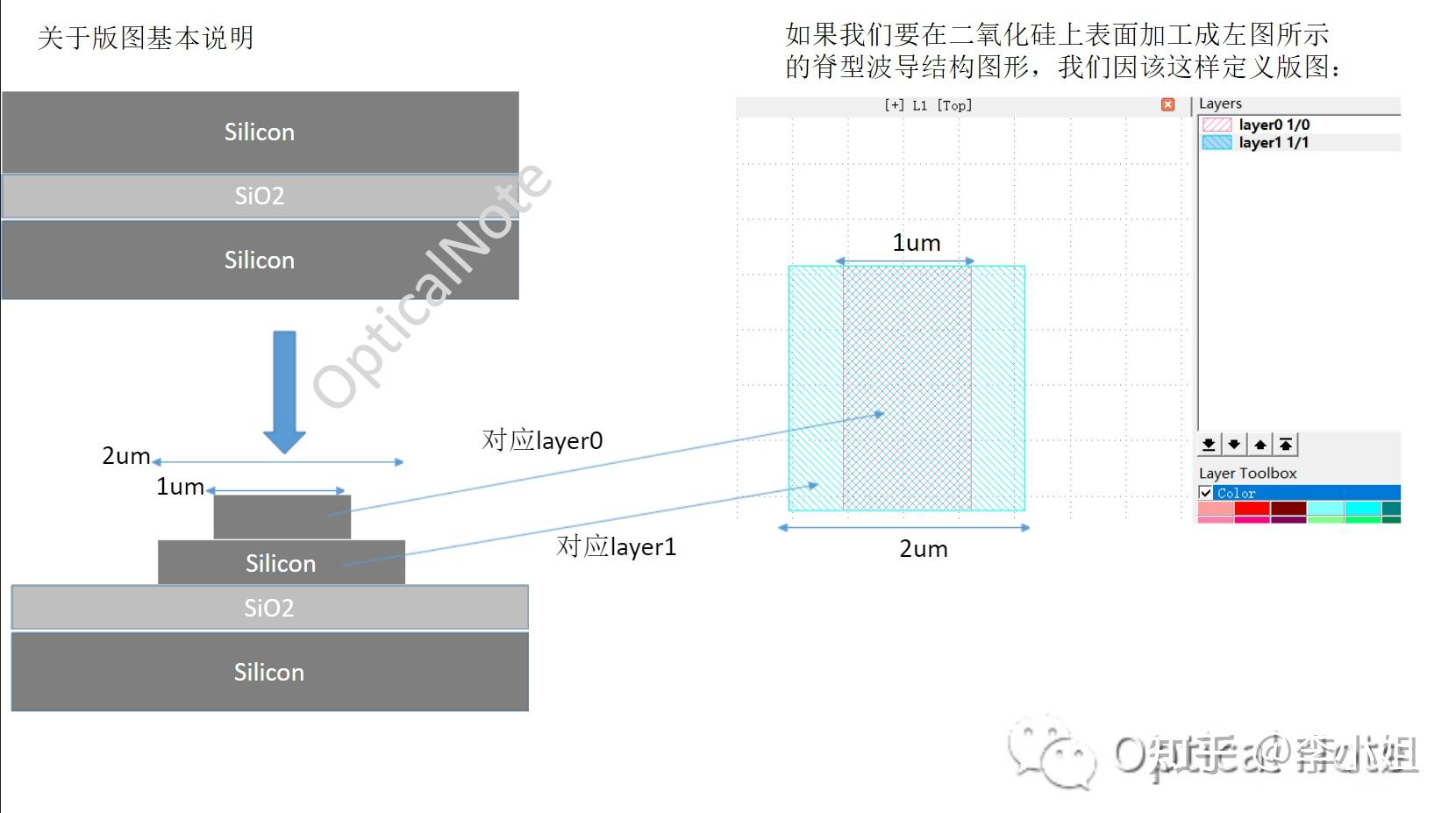 Klayout基本使用(简易版) - 知乎