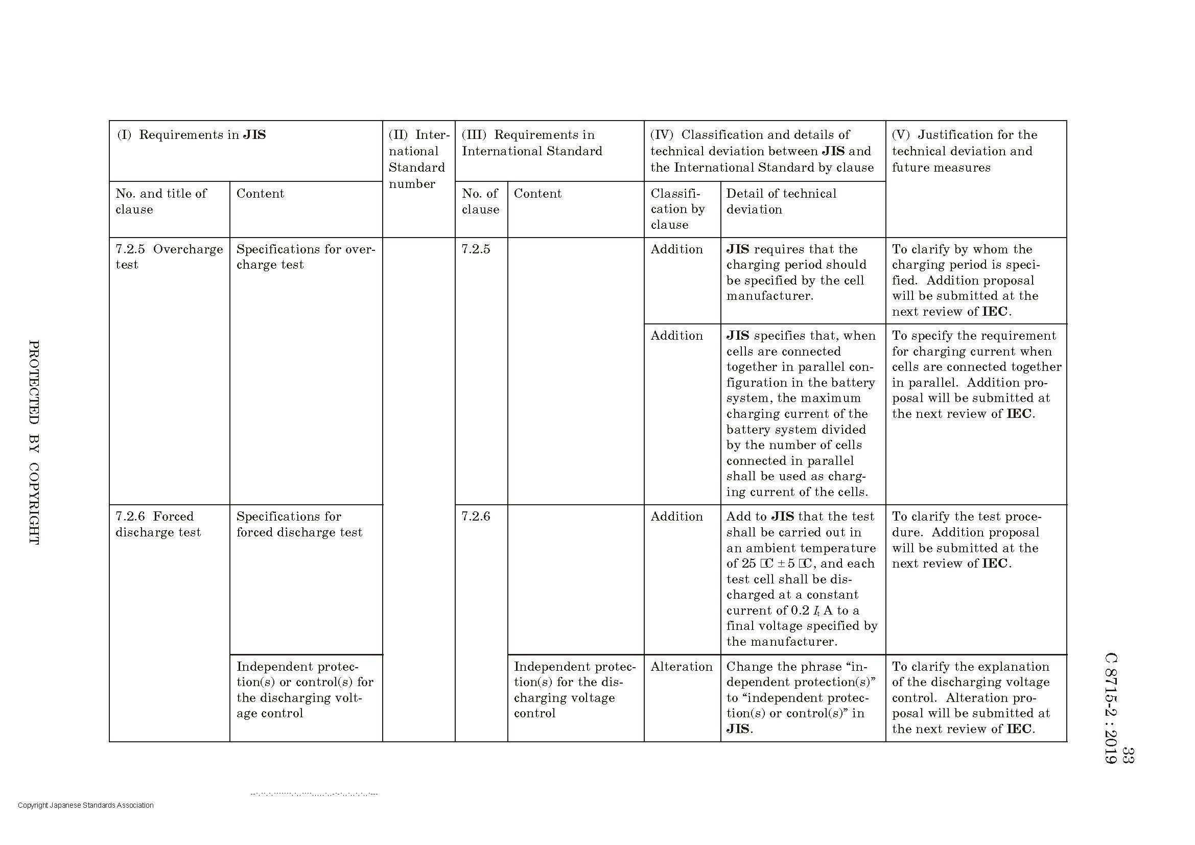 储能电池出口到日本需要满足什么检测认证要求 - 知乎