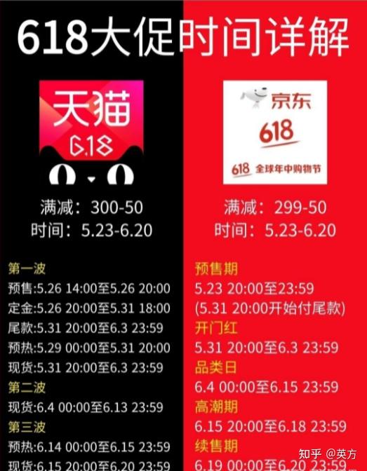 【618耳机专场】今年618耳机如何选择，618天猫耳机的优惠力度大吗，耳机哪个牌子好？怎么选？耳机高性价比品牌推荐，高性价比主动降噪的蓝牙 ...