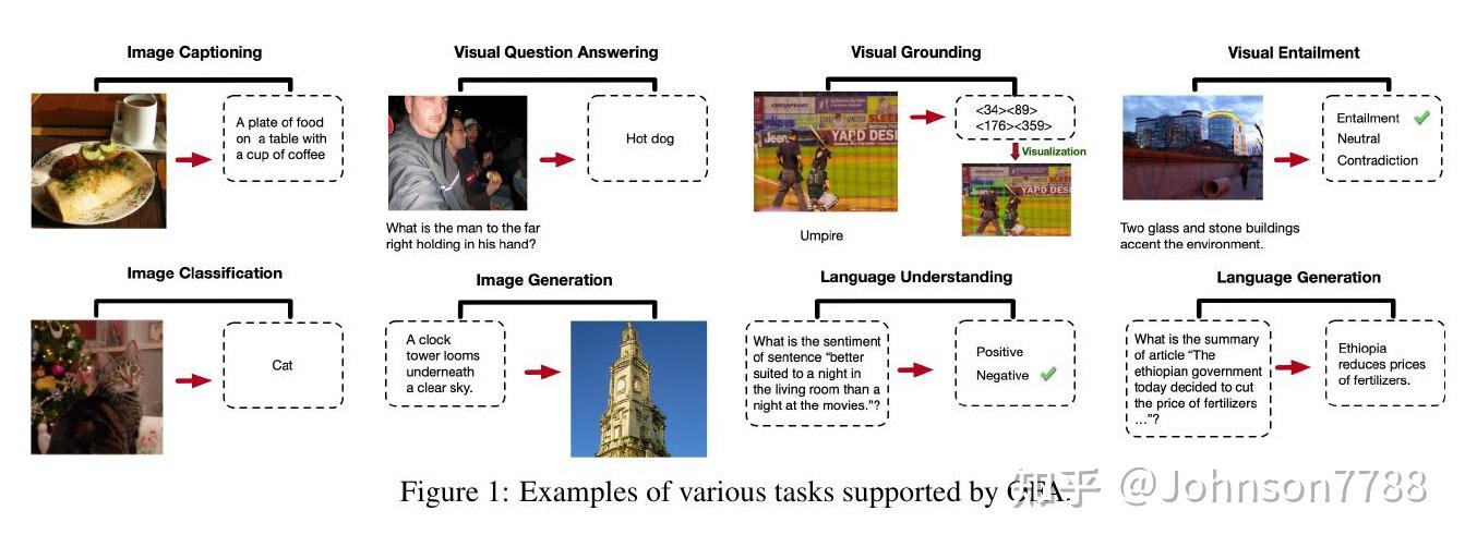 OFA：通过一个简单的seq2seq的学习框架来统一架构、任务和模态 - 知乎