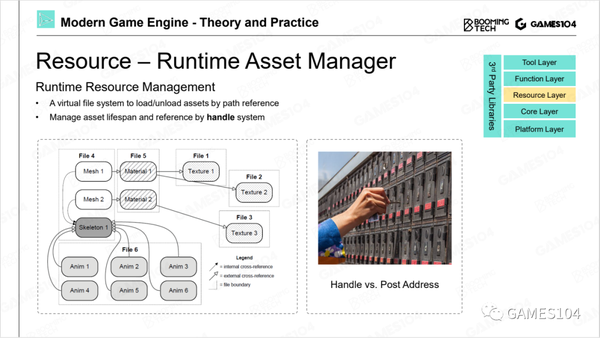 GAMES104：现代游戏引擎架构分层 - 知乎
