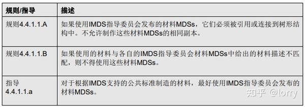IMDS 001一般规则和指导（译文） - 知乎