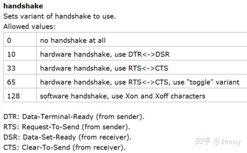 CPAL脚本自动化测试 ———— RC232 系列函数及使用 - 知乎