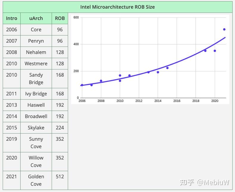 Intel ArchDay21 评论（2）：目前最强的X86性能核心Golden Cove - 知乎