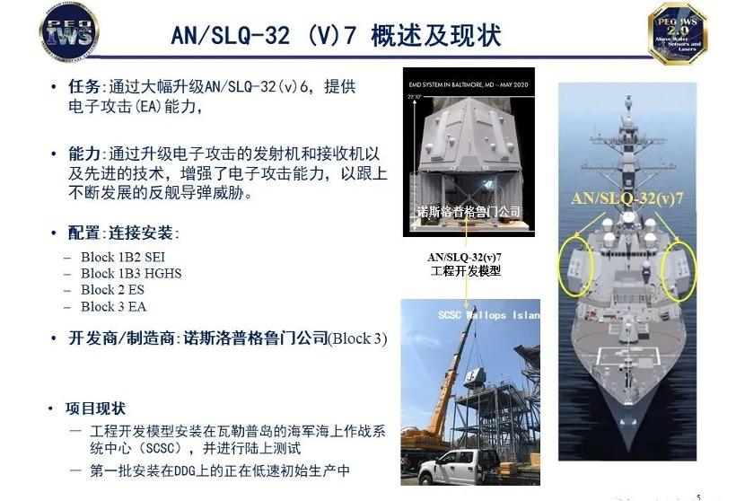 深度解析美军舰载AN/SLQ-32（V）系列电子战系统发展历程及战技指标 - 知乎