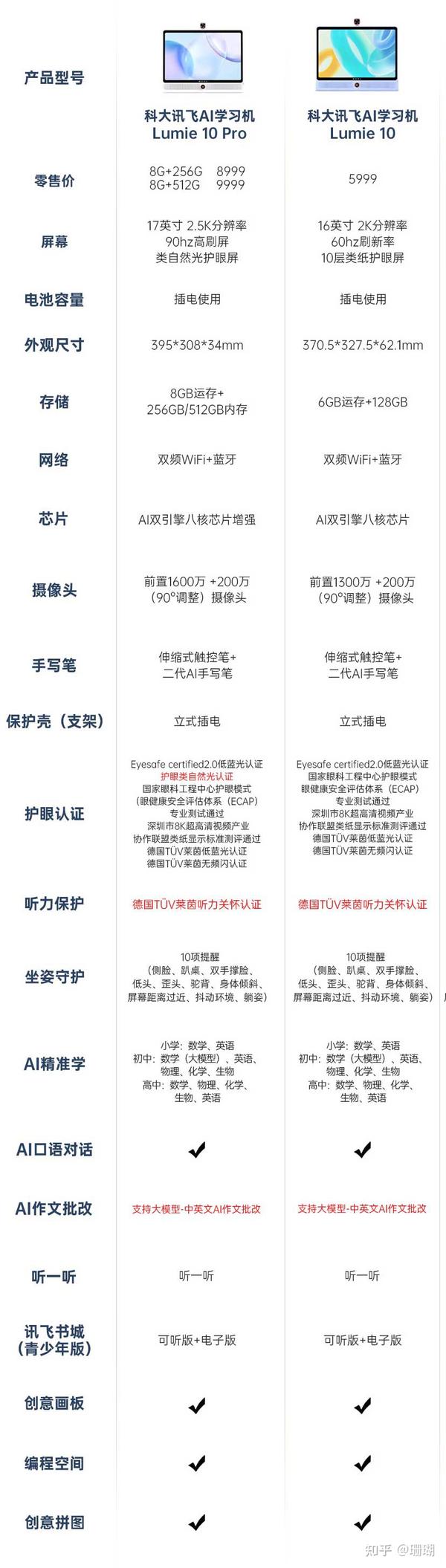 科大讯飞学习机T20和T20Pro、Lumie10、Lumie10pro、C10S区别详讲,选哪款科大讯飞学习机好