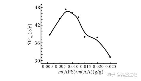 亲水性聚丙烯酸修饰聚合物/聚丙烯酸(PAA)偶联活性炭/(PAA-AC) - 知乎