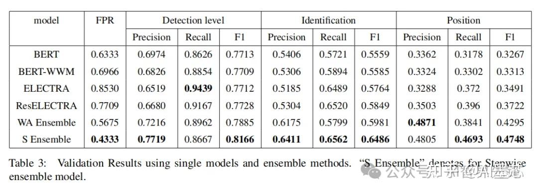 结合创新！ResNet+Transformer高性能低消耗，准确率超99%！ - 知乎
