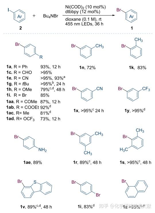大连理工大学张大煜学院与林禄清ACS catalysis：促进镍催化芳基卤素交换反应 - 知乎