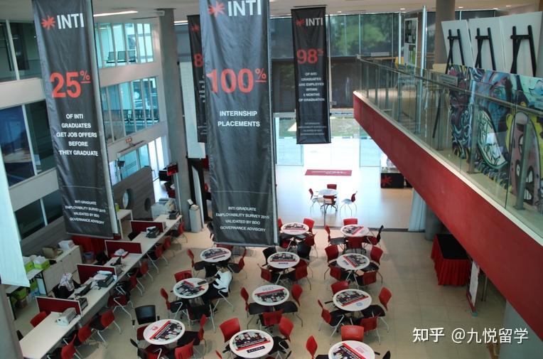马来西亚篇之：英迪大学INTI International University - 知乎