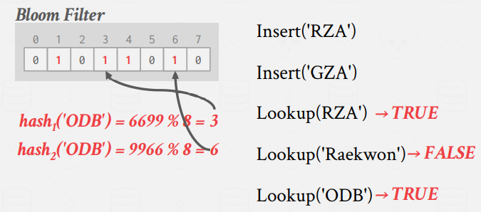 CMU15445-Lec11 Join Algorithm - 知乎