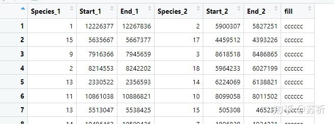 RIdeogram：使用R包绘制染色体信息 - 知乎