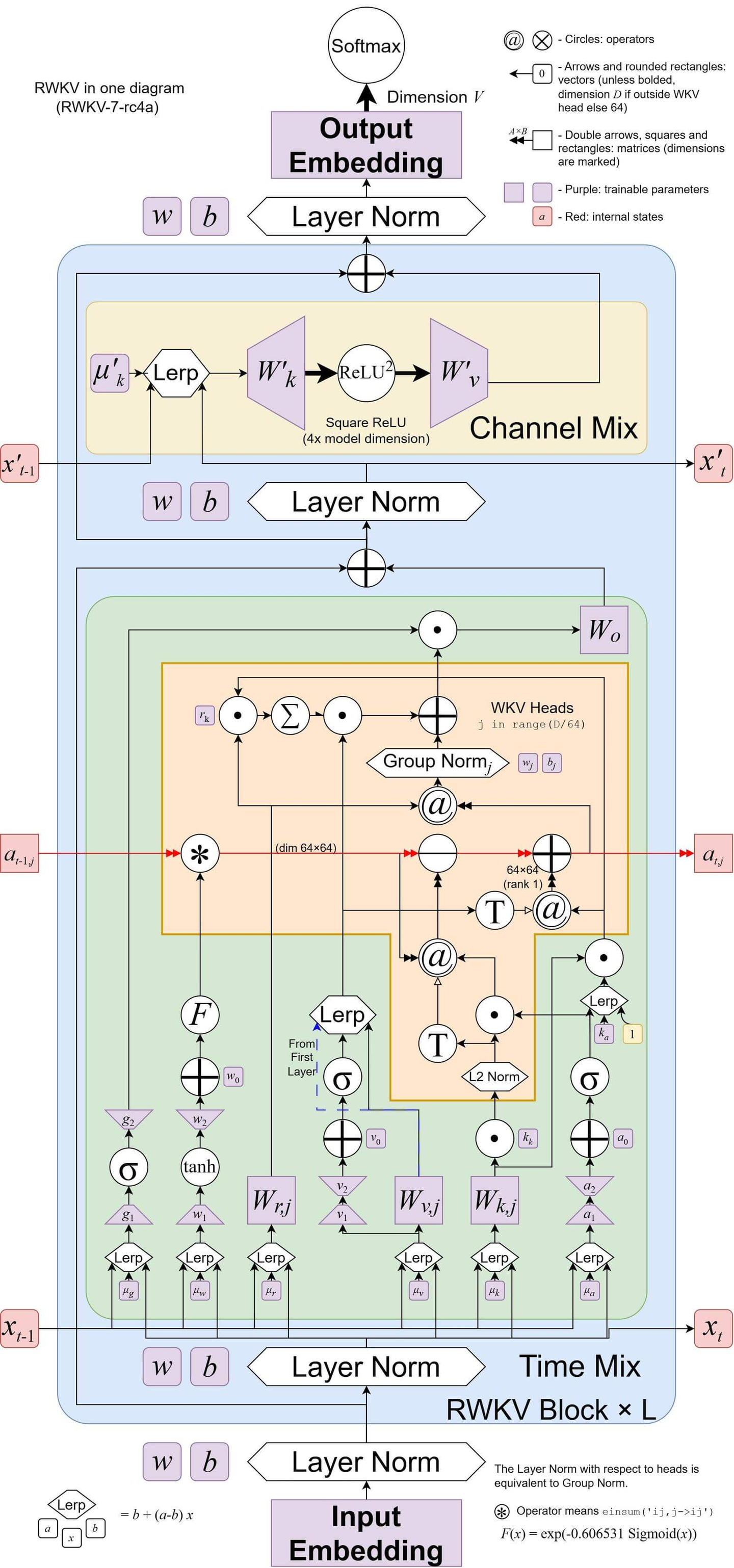 值得在AI上单开一页的RWKV - 知乎