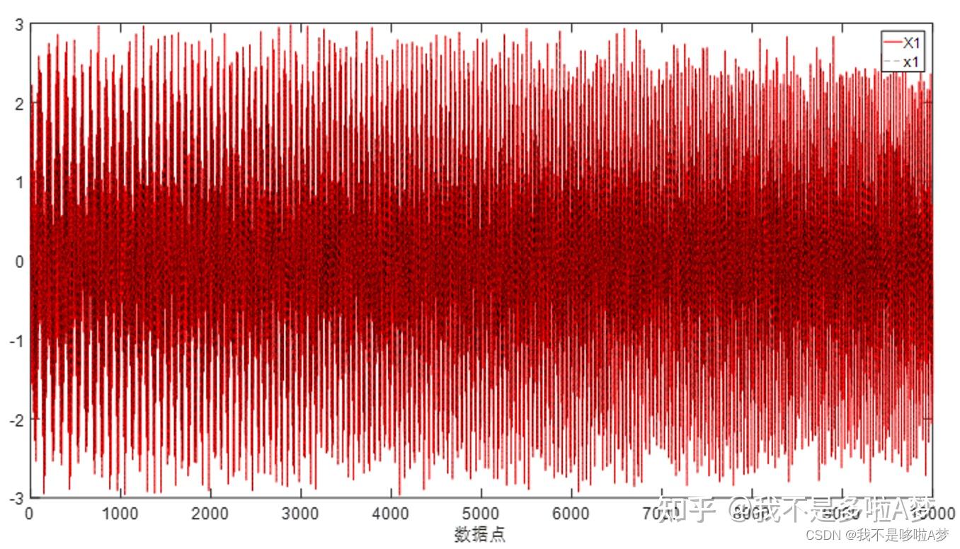 Matlab代码：采用仿真信号验证fft、ifft、滤波和加窗处理 - 知乎