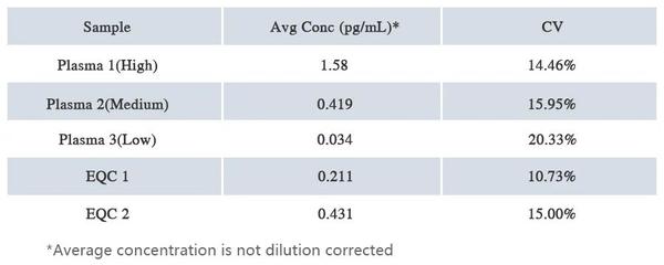 华盈生物正式推出pTau-217 Simoa超高灵敏检测服务 - 知乎