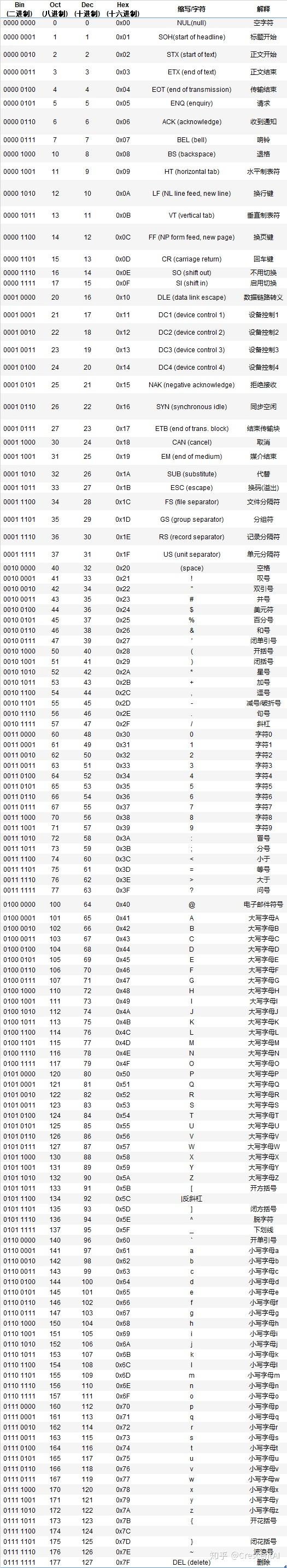 Python基础编程(二） - 知乎
