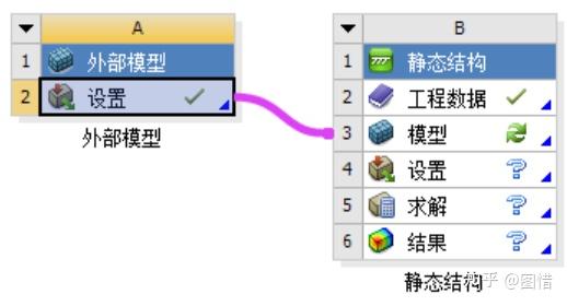 摸着前辈过河：SpaceClaim+HyperMesh+Workbench联合仿真手把手速通 - 知乎