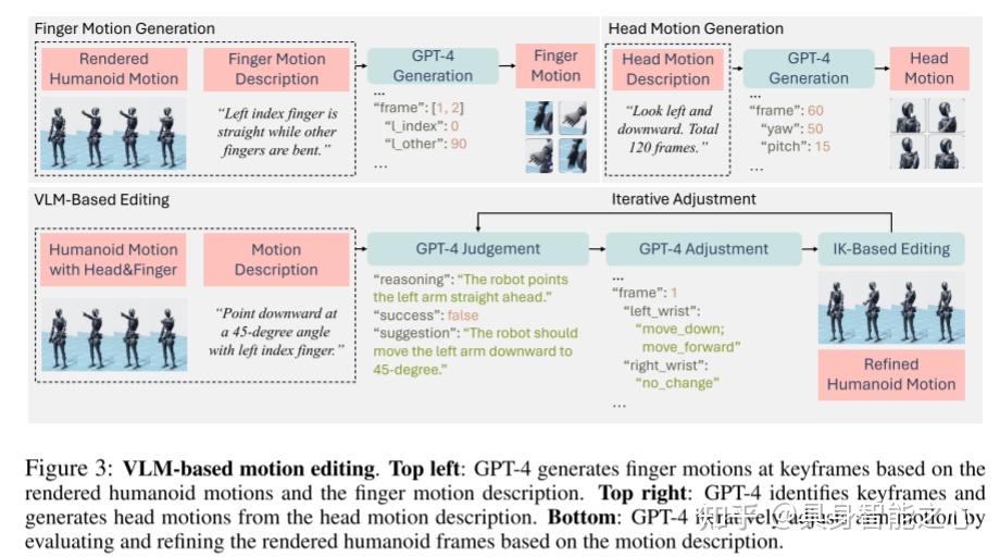 NVIDIA最新！CoRL 2024 | 基于语言描述的人形机器人全身运动生成 - 知乎
