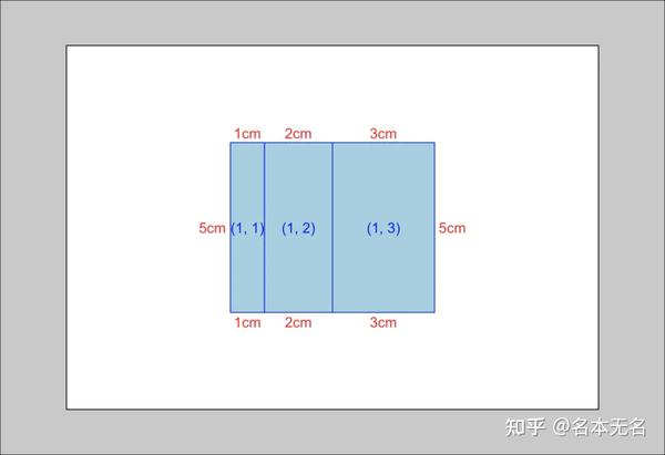 R 数据可视化 —— gtable 介绍 - 知乎