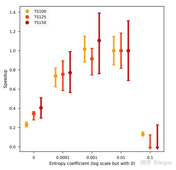 PPO 实践指南 - 知乎