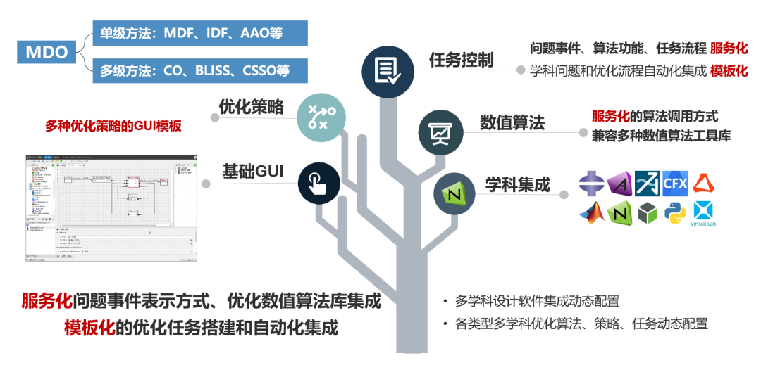 SiPESC.OPT文件解析 - 知乎