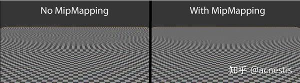 纹理滤波，Mipmaps，Unity中图片的导入设置 - 知乎