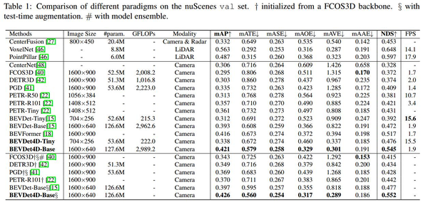 BEVDet4D: Exploit Temporal Cues in Multi-camera 3D Object Detection - 知乎