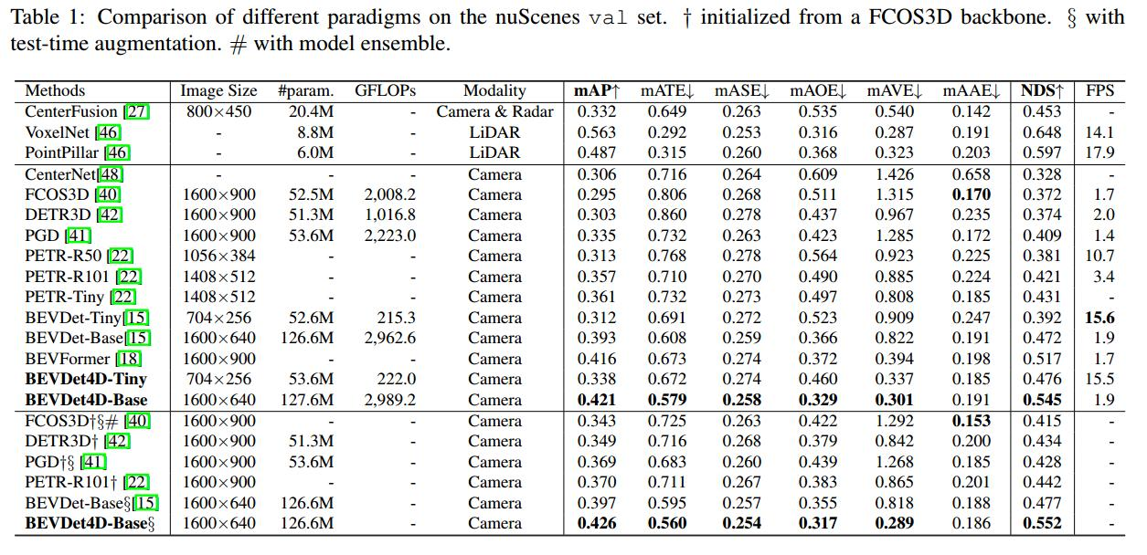 BEVDet4D: Exploit Temporal Cues in Multi-camera 3D Object Detection - 知乎