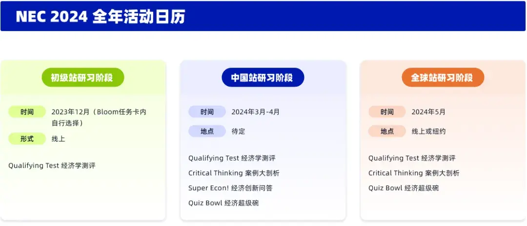 【索引留学】高中生的第一个经济商赛：NEC组队备赛毫无头绪？一文带你捋清思路！ - 知乎