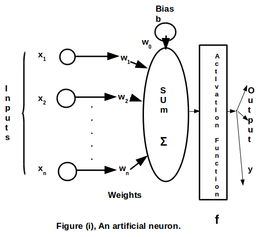TensorFlow 2 学习笔记-3(Chapter3-基于 TensorFLow 2 的 ANN 技术) - 知乎