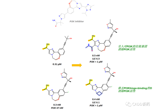 SBDD例子 -- Genentech的NIK抑制剂 - 知乎