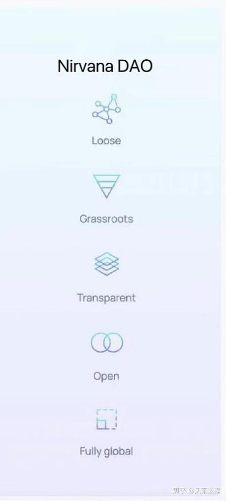 去中心化落实的进阶：NA（Nirvana）Chain推出 NIRVANA DAO 凝聚社区关键注意力 - 知乎