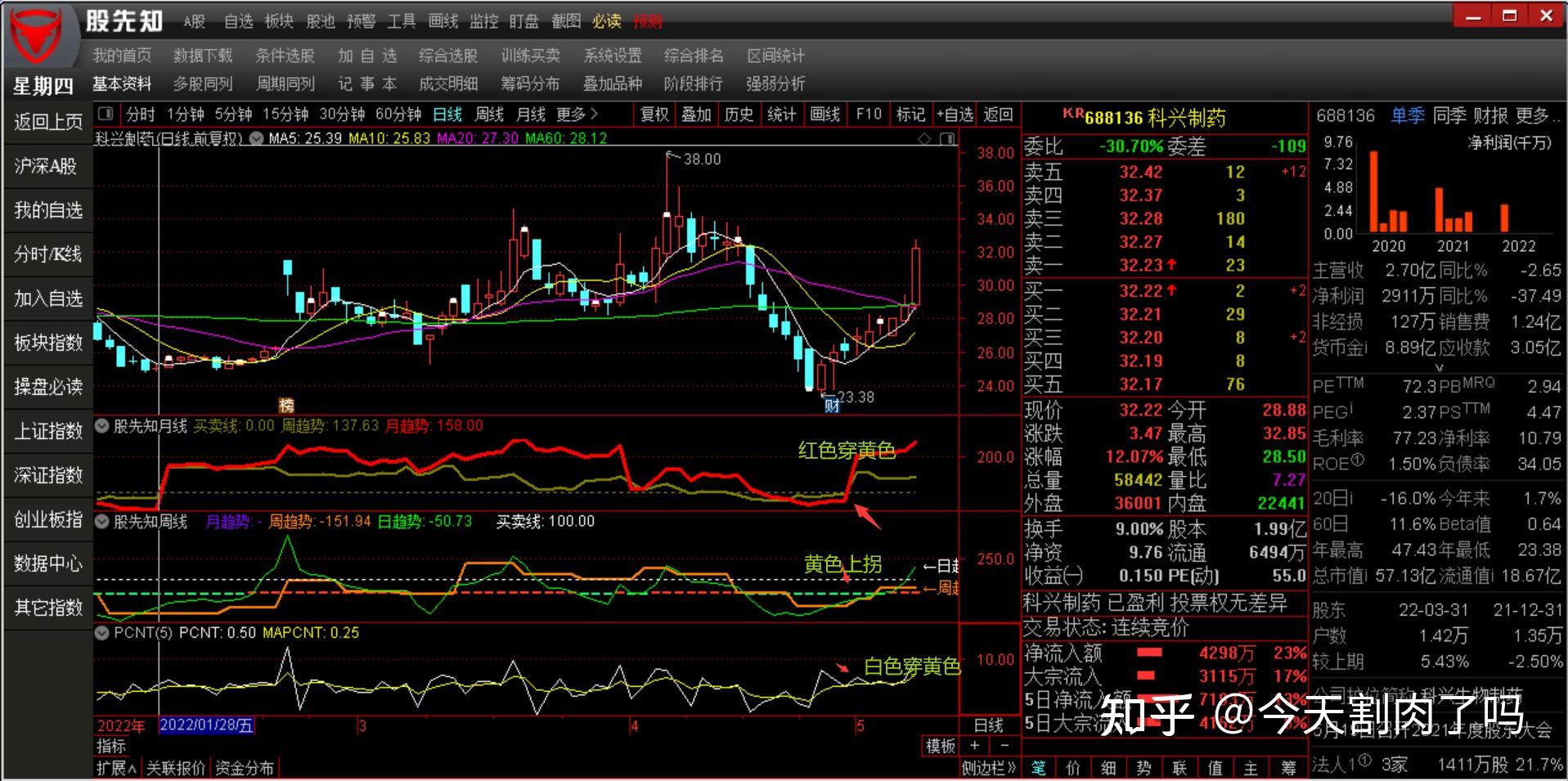 PCNT幅度比---经典股市技术指标用法 - 知乎
