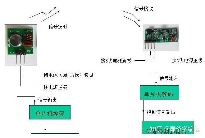 【雕爷学编程】Arduino动手做（92）--- 433M无线收、发模块 - 知乎