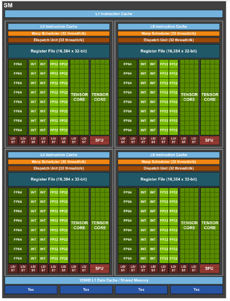 NV volta Tensor core设计 - 知乎