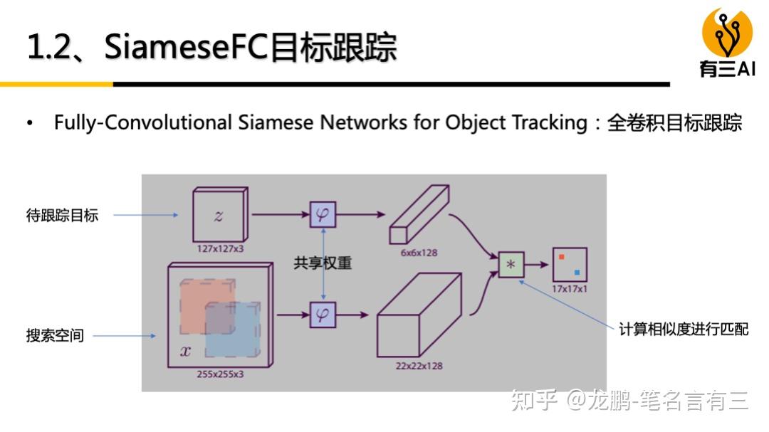 【项目实战课】基于Pytorch的SiameseFC通用目标跟踪实战 - 知乎