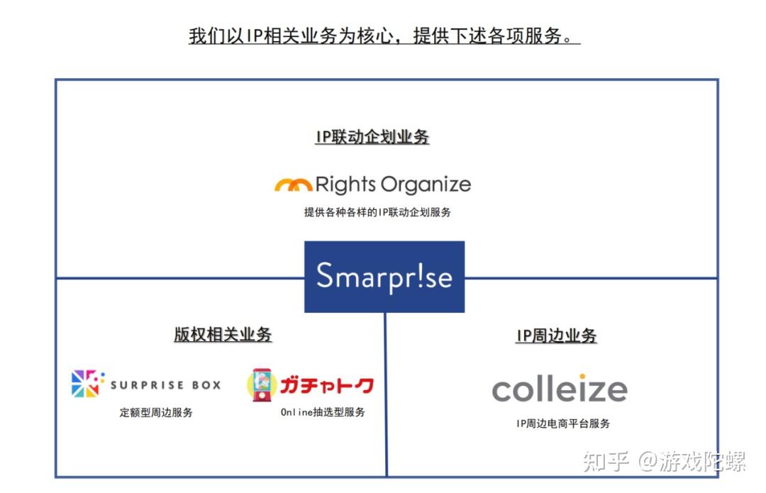 如何在日本做好IP联动？这有一份全流程和痛点详解 - 知乎