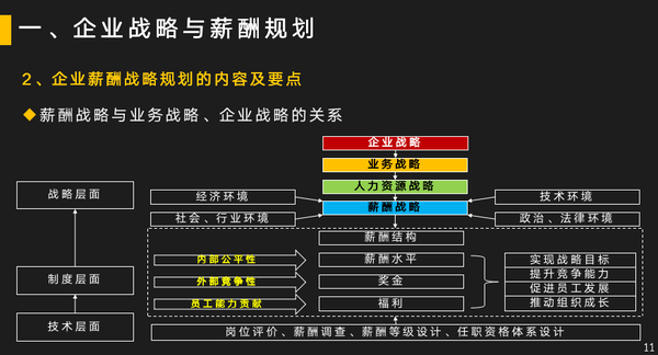 分钱有术 薪酬体系设计与激励机制 知乎