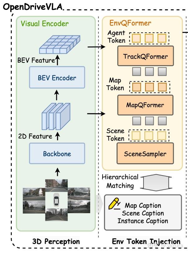 自动驾驶VLA简单调研--Part1 Vision Encoder - 知乎