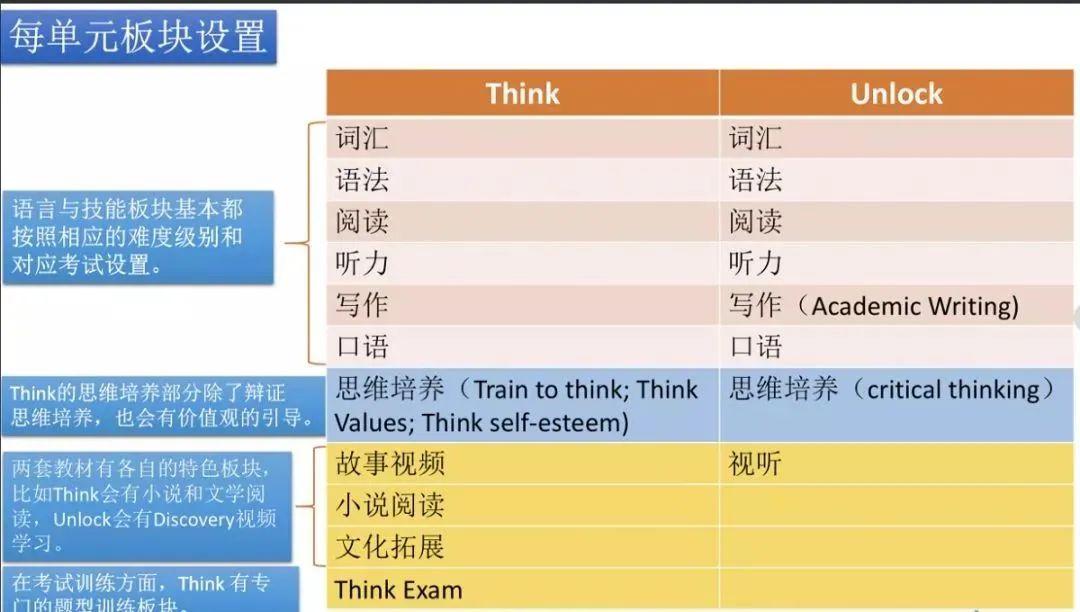 剑桥王牌教材THINK第二版震撼来袭！还有各大教材对比干货！ - 知乎