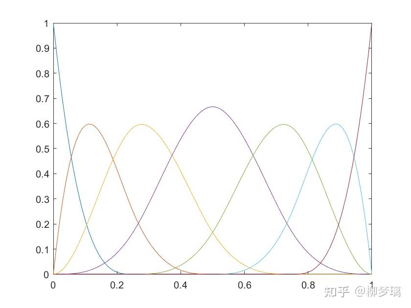 B-Spline与NURBS及其MATLAB实现 - 知乎