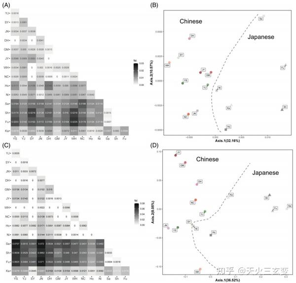 Genetic evidence of transoceanic migration of the small brown ...