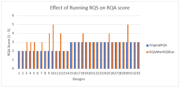 使用 Report QoR Assessment 命令 - 知乎