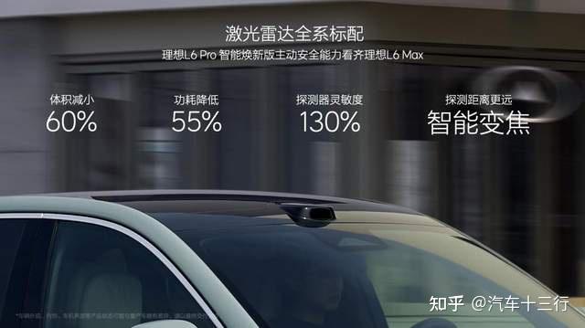 理想亮相上海车展 正式发布 MEGA Home 版与 L6 智能焕新版 - 知乎