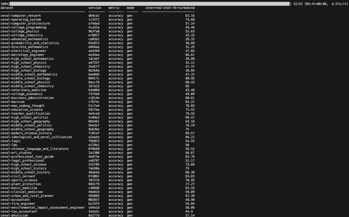 [笔记和作业]6.OpenCompass 大模型评测 - 知乎