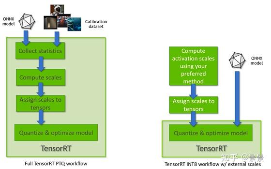 PTQ（Post Training Quantization）源码阅读四 - 知乎